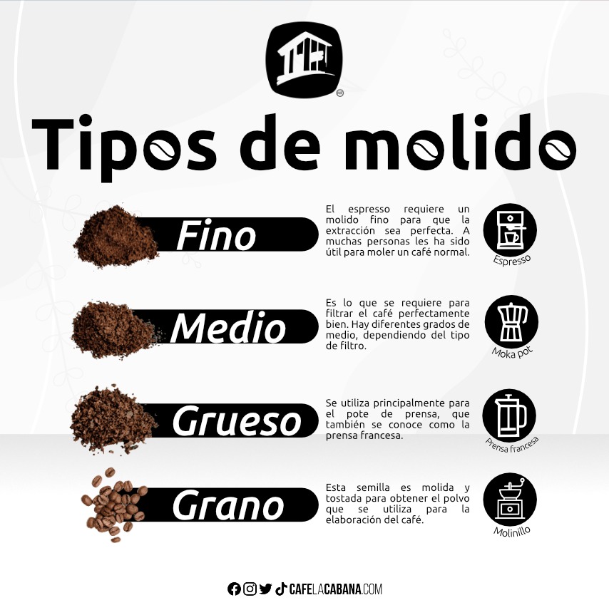 Tipos de molido de café - Café La Cabaña
